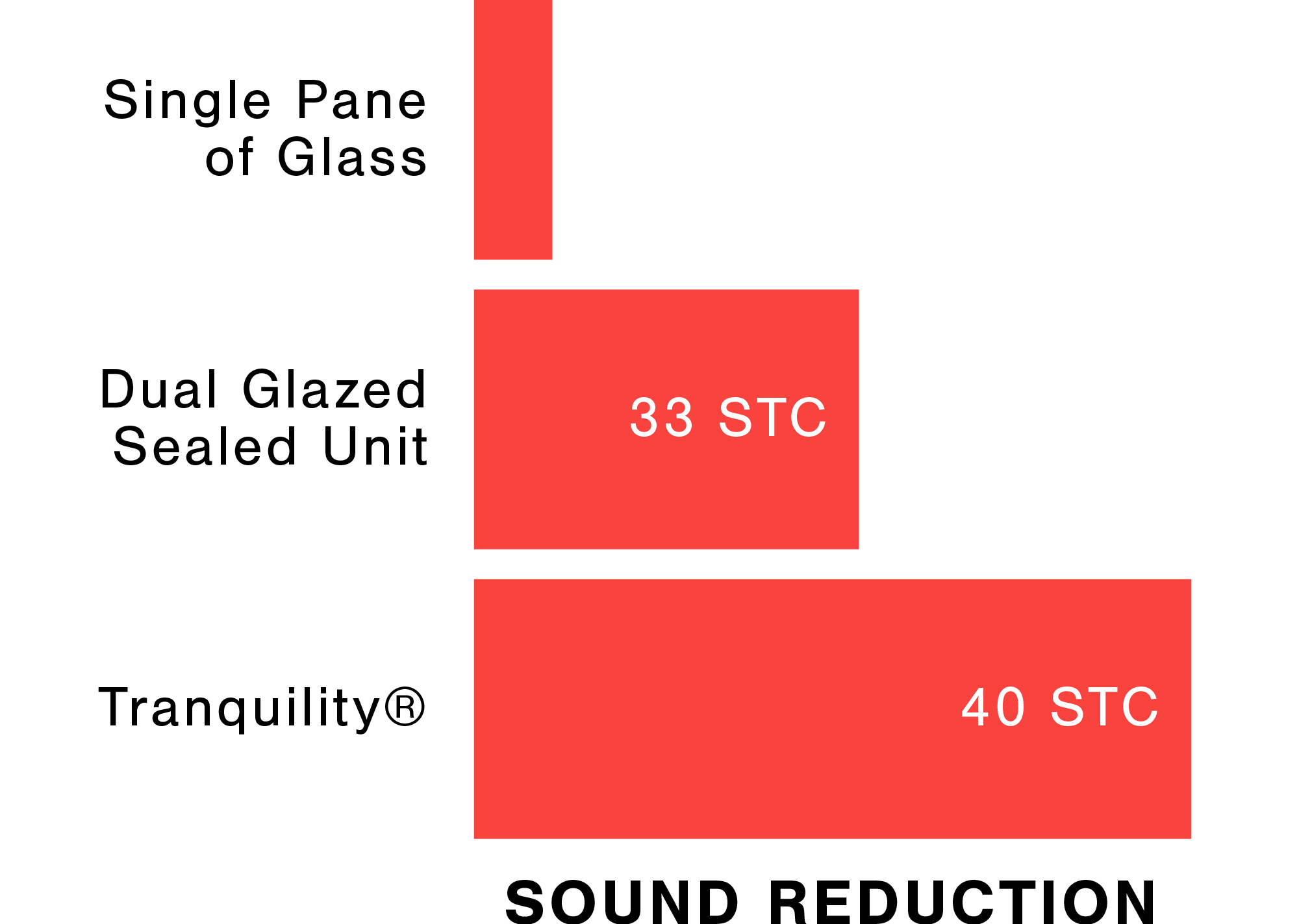 Glazing - Loewen Windows